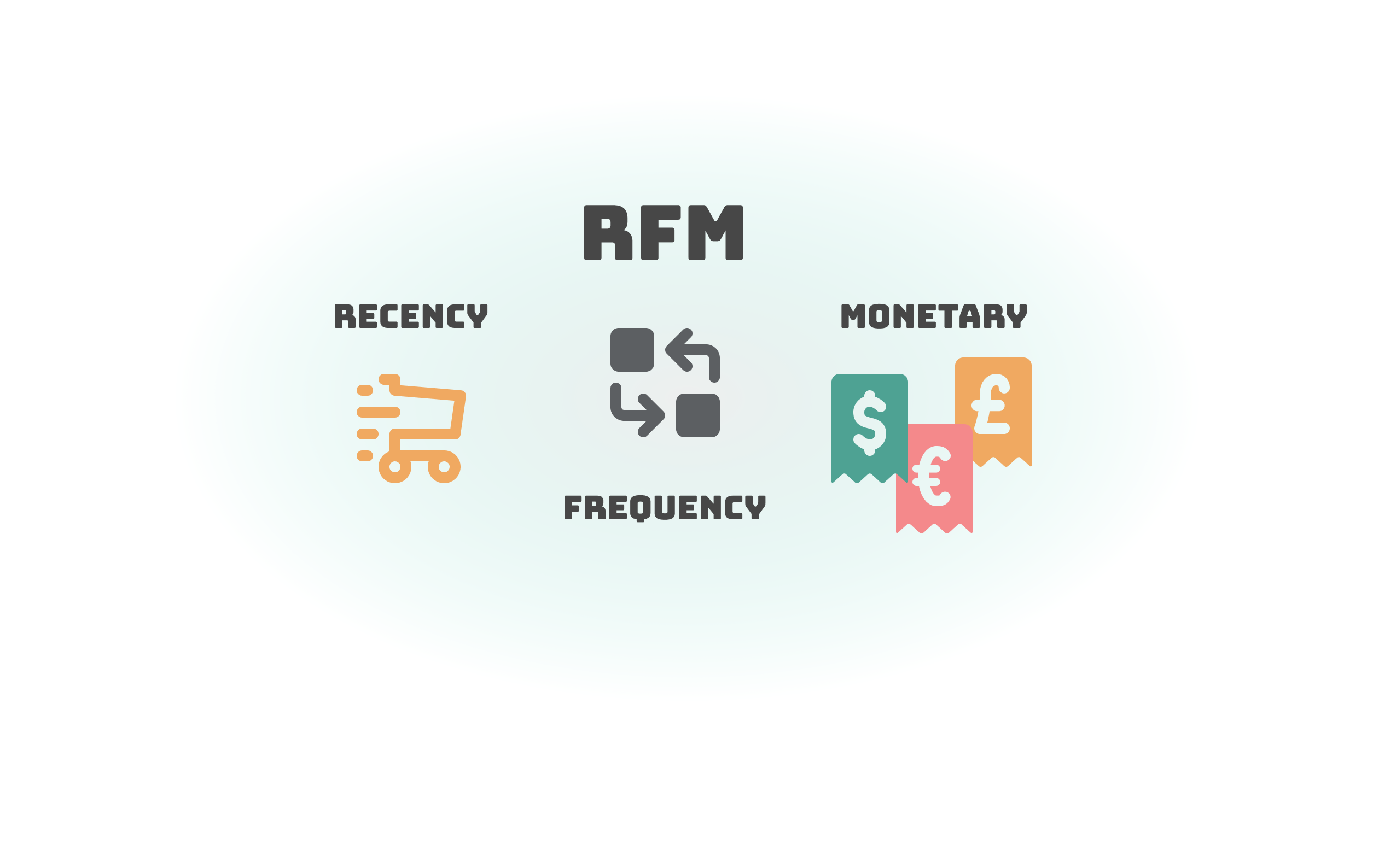 RFM Analysis Benefits – Wayfinder